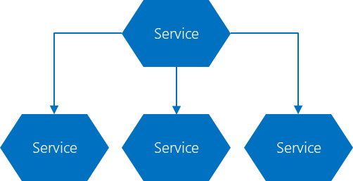 Geschäftsprozesse mit Microservices abbilden - SDX AG